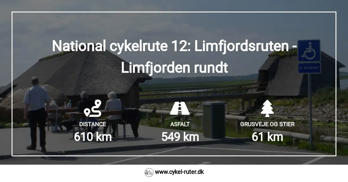National cykelrute 12: Limfjordsruten - Limfjorden rundt